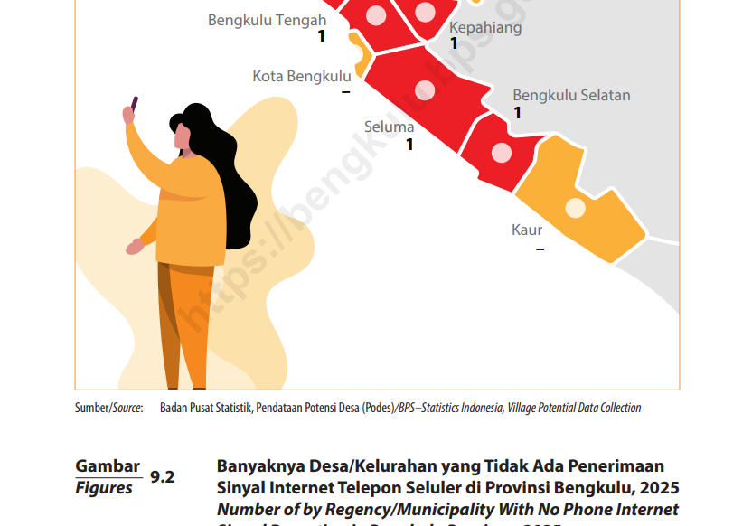 BTS di Bengkulu Tembus 1.828 Unit, Masih Ada Wilayah dengan Akses ...